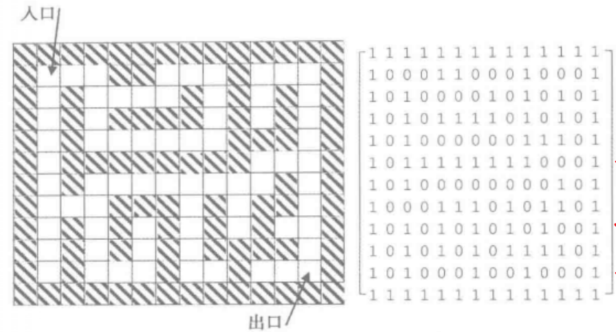求解迷宫问题的三种方法python实现python迷宫问题 Csdn博客 