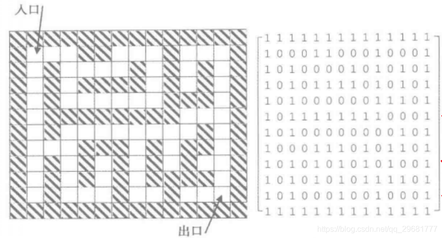 求解迷宫问题的三种方法python实现python迷宫问题 Csdn博客