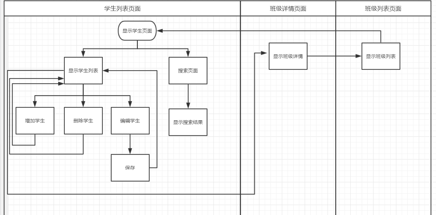 Ssm框架项目总结 Ssm框架项目心得 Csdn博客