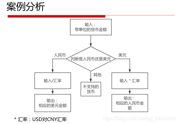 Python入门基础 四、案例1 汇率兑换 分支语句if Else 循环语句while函数lambda函数python货币兑换提示综合运用字符串切片、分支语句 Csdn博客 6226
