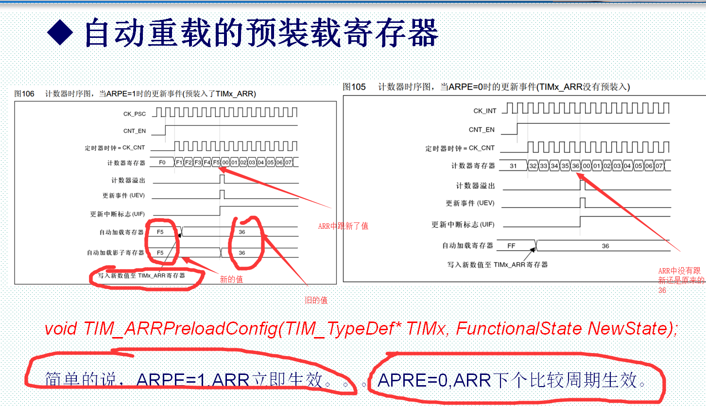 Stm32f103pwm输出030 Pwm停止输出 Csdn博客 