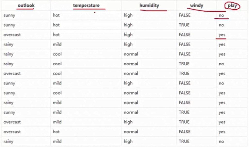 决策树与随机森林学习笔记（一）：原理-CSDN博客