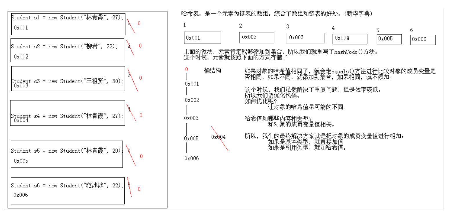 Java中的set集合 Csdn博客 