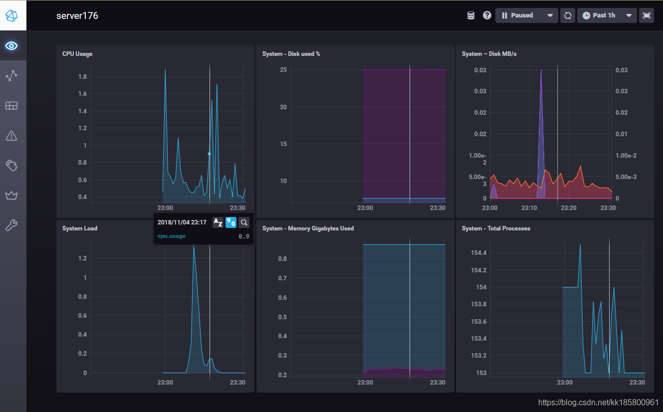 Influxdb 时序数据库安装配置及在 Grafana 中添加监控 Influxdb 1 6 4 Csdn博客