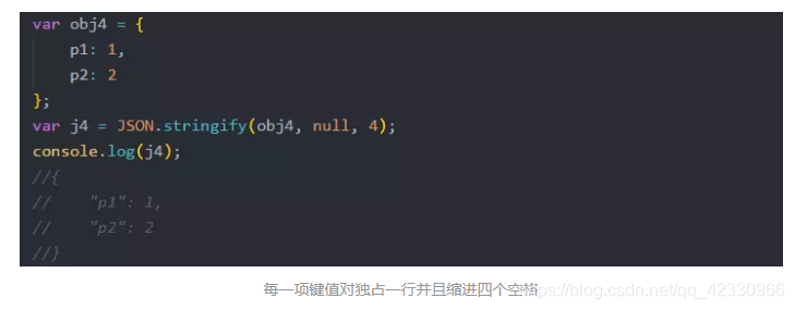 Json是什么,如何处理转义?json转义 Csdn博客