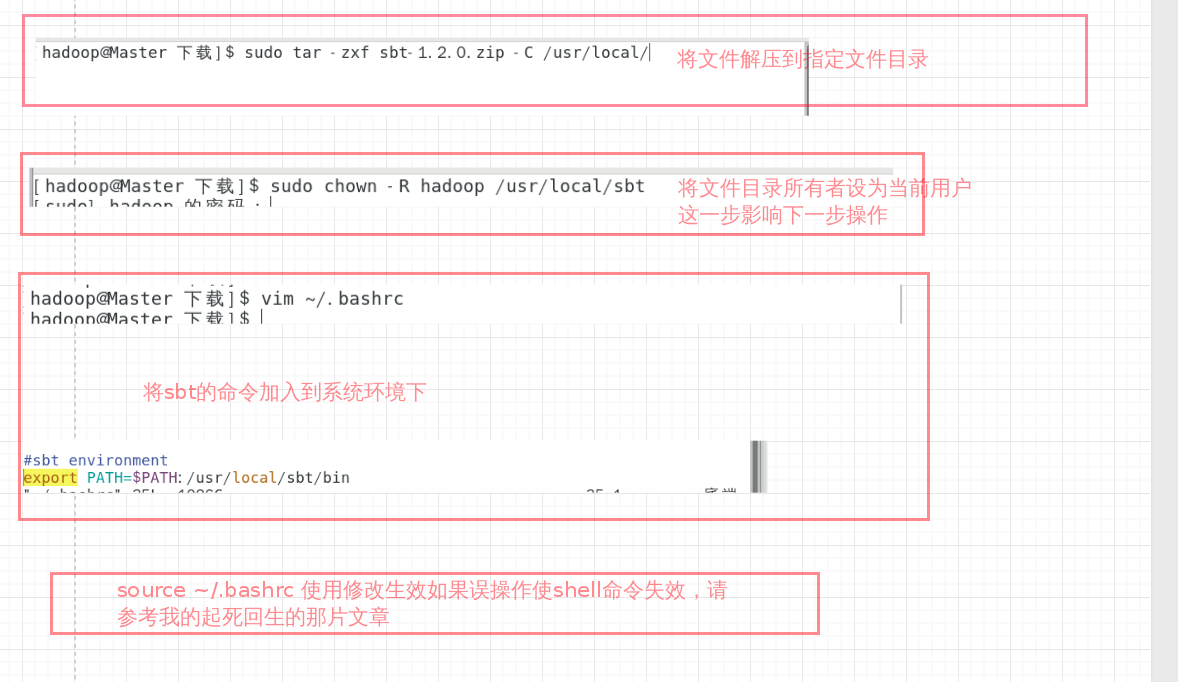 centos安装sbt_sbt 离线安装-CSDN博客