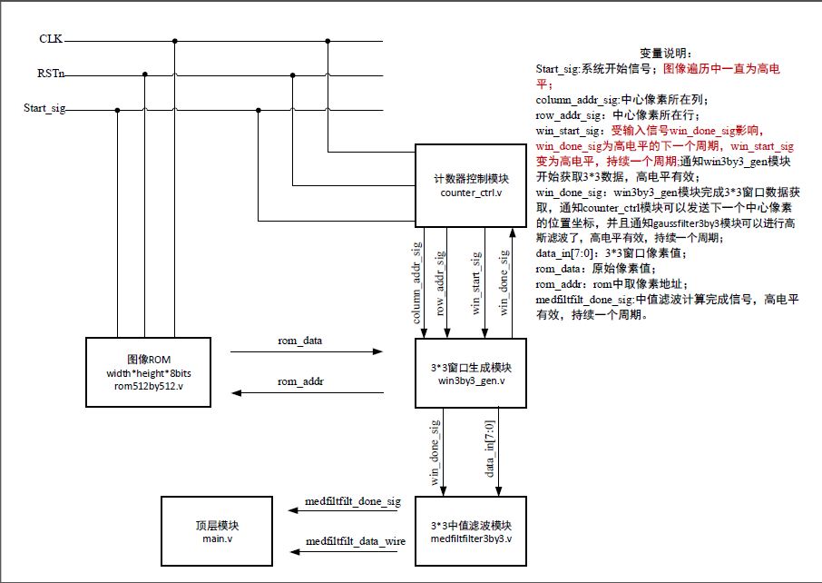 Verilog实现中值滤波verilog中值滤波 Csdn博客 