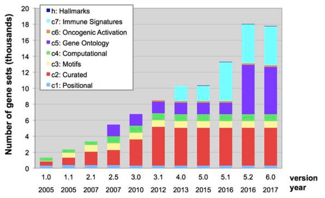 MSigDB:基因集数据库_msigdb human) c1: positional gene sets-CSDN博客