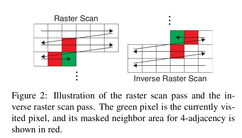 显著目标检测论文(三)——Minimum Barrier Salient Object Detection at 80 FPS (2015)_fastmbd-CSDN博客