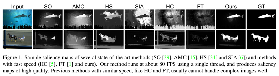 显著目标检测论文(三)——Minimum Barrier Salient Object Detection at 80 FPS (2015)_fastmbd-CSDN博客
