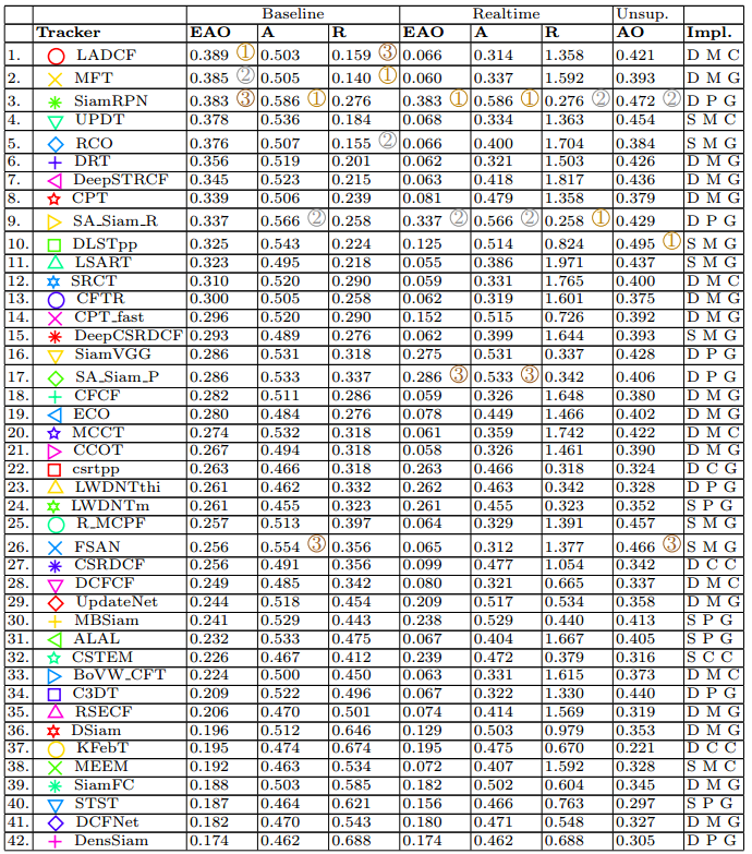 VOT 2018_vot2018数据集介绍-CSDN博客