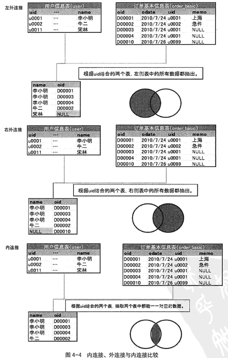 Mysql 多个表的连接mysql内链接最多几个表 Csdn博客 