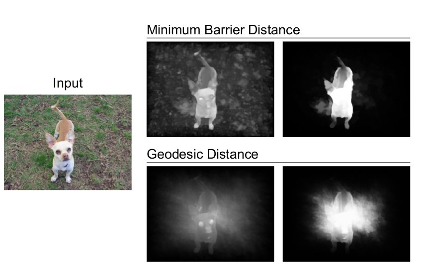 显著目标检测论文(三)——Minimum Barrier Salient Object Detection at 80 FPS (2015)-CSDN博客