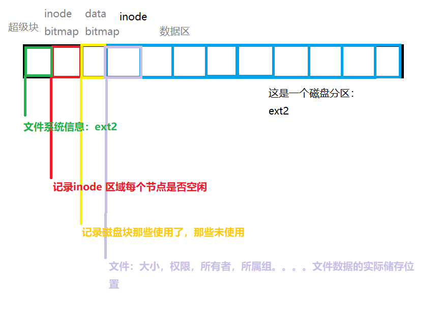 Linux：基础IO（文件描述符分配规则）（重定向）（inode）（软硬链接）_fnctl原理 inode-CSDN博客