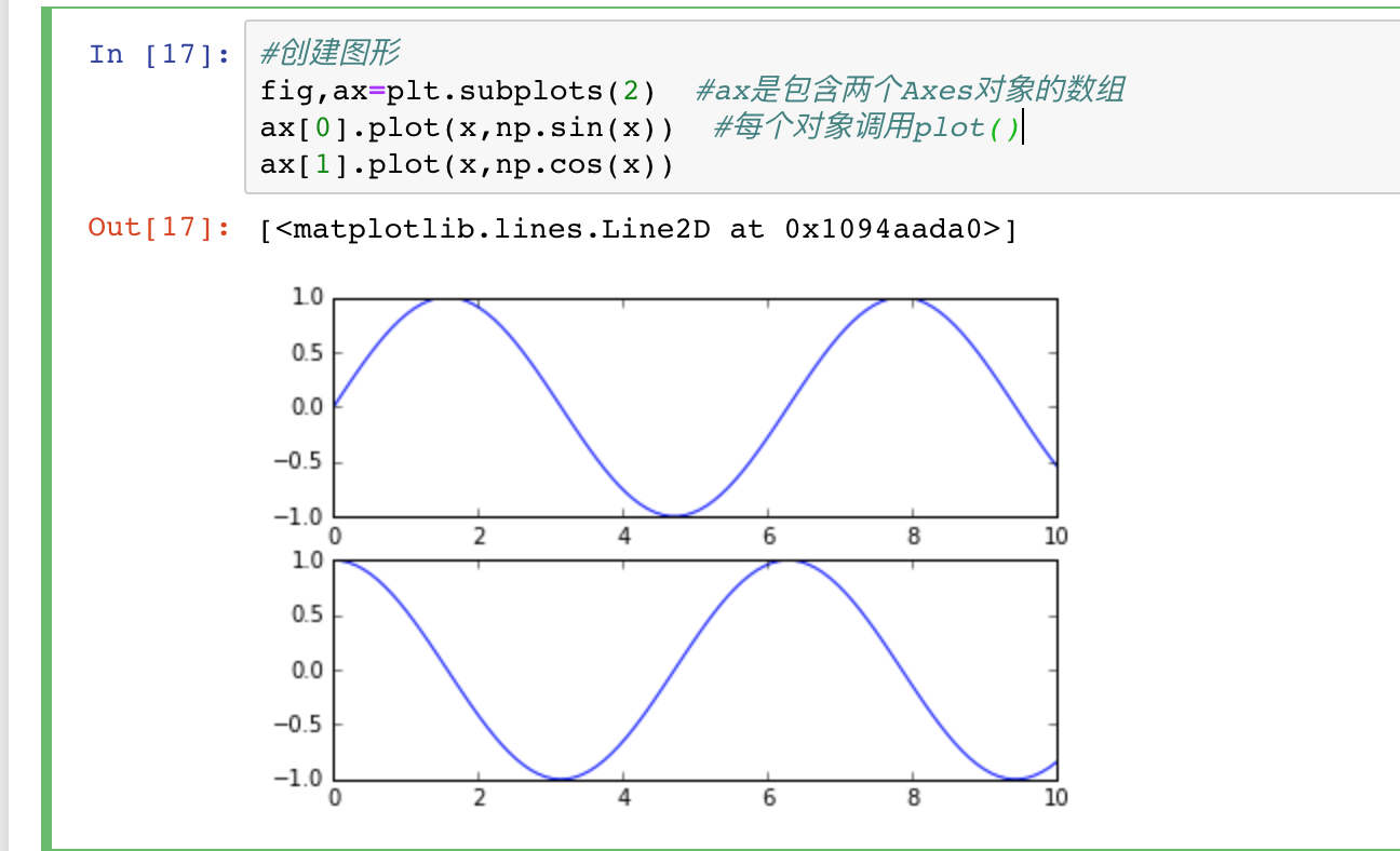 Python Excel数据处理画图python数据画好看的图python 对excel内数据画图 Csdn博客