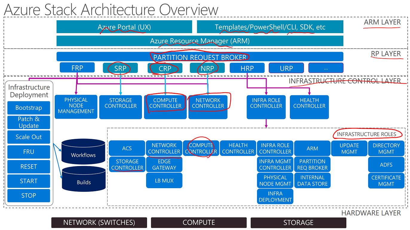 Azure Stack的配置与使用 微软azure Stack Hub Csdn博客