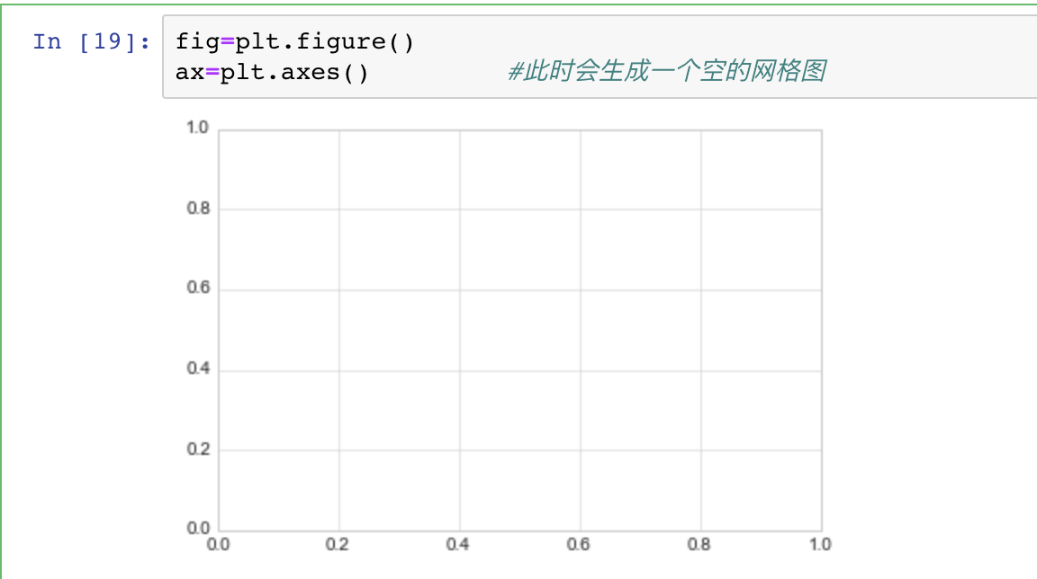 Python Excel数据处理画图python数据画好看的图python 对excel内数据画图 Csdn博客
