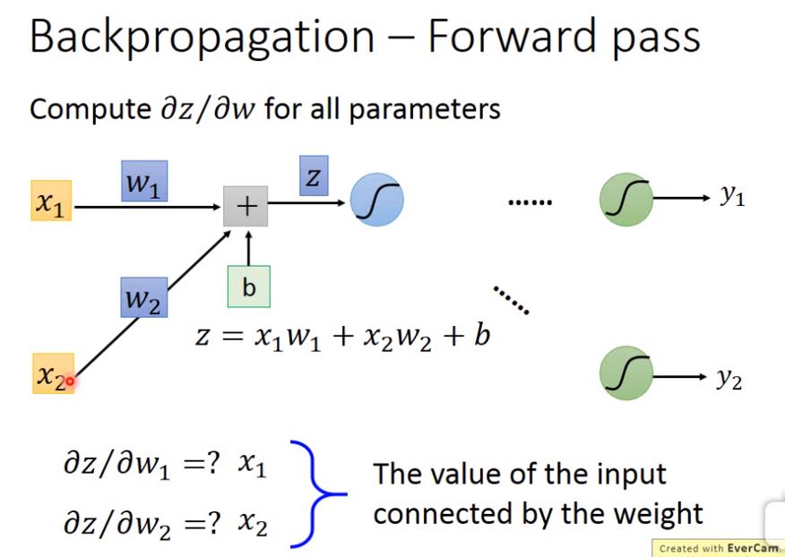 反向传播(Backpropagation)算法详解-CSDN博客