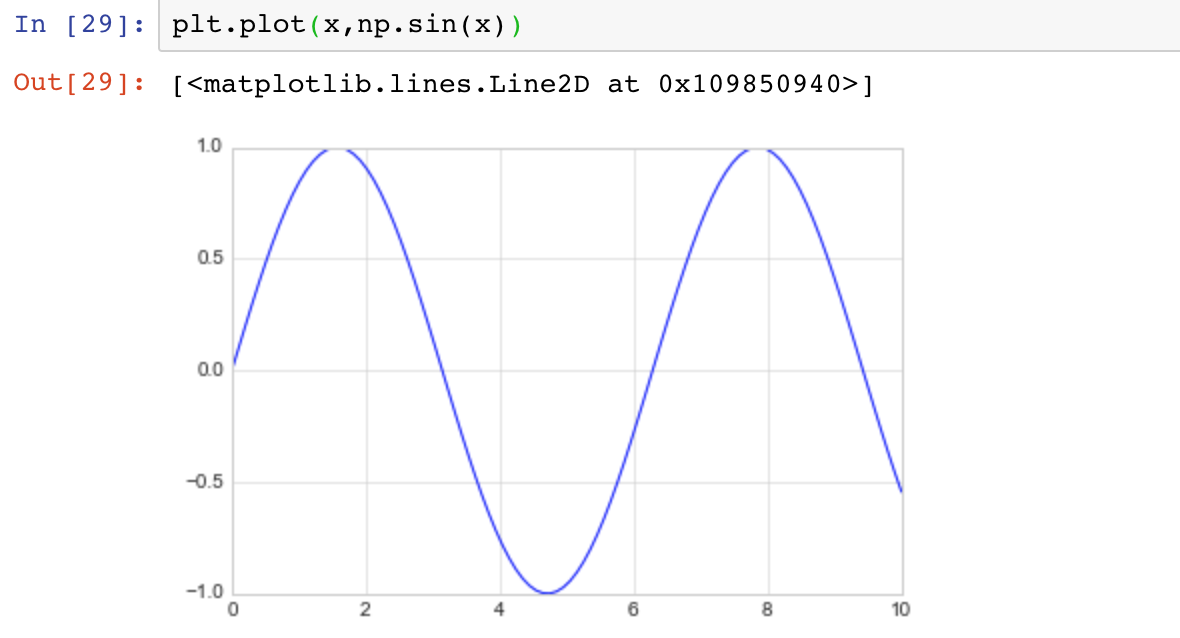 Python数据处理 三 Matplotlib数据可视化ovnh Csdn博客