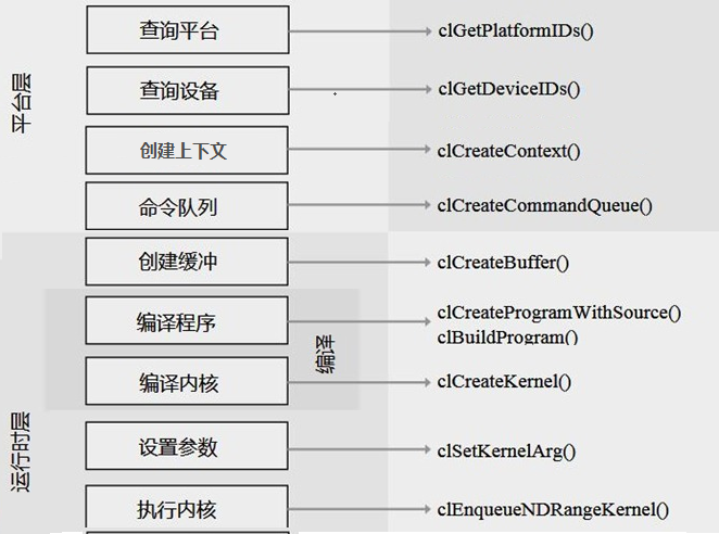GPU编程--OpenCL基本概念_mali gpu opencl编程-CSDN博客
