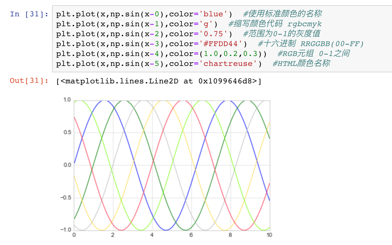 Python数据处理 三 Matplotlib数据可视化ovnh Csdn博客