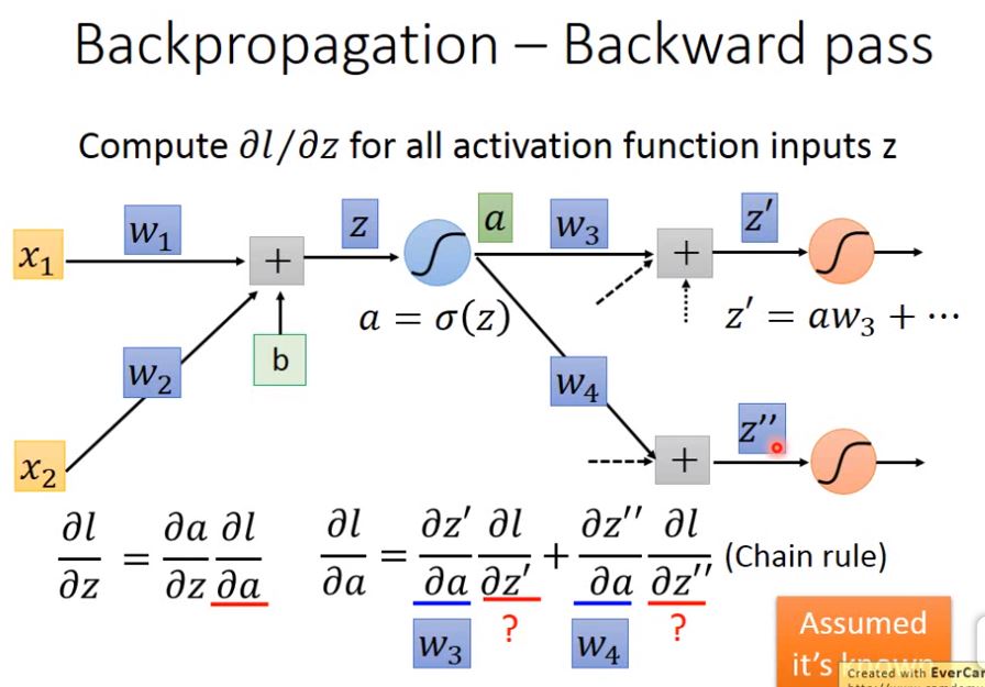 反向传播(Backpropagation)算法详解-CSDN博客