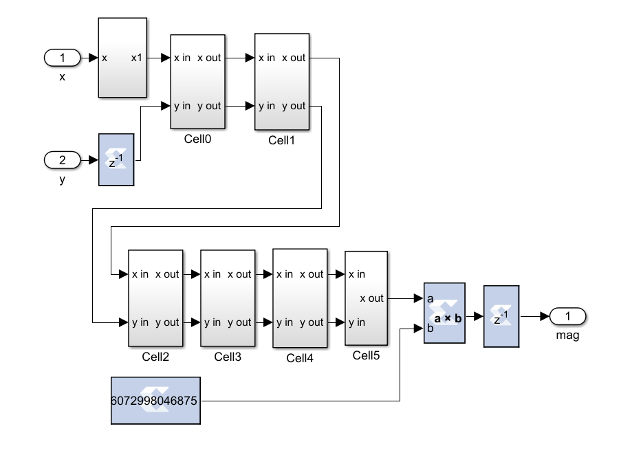 基于System Generator的CORDIC算法实现_system generator 的指数设计-CSDN博客
