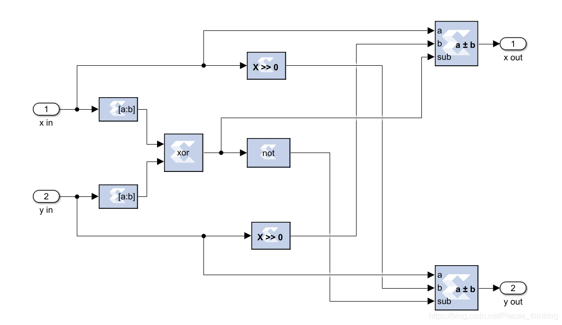 基于system Generator的cordic算法实现system Generator 的指数设计 Csdn博客