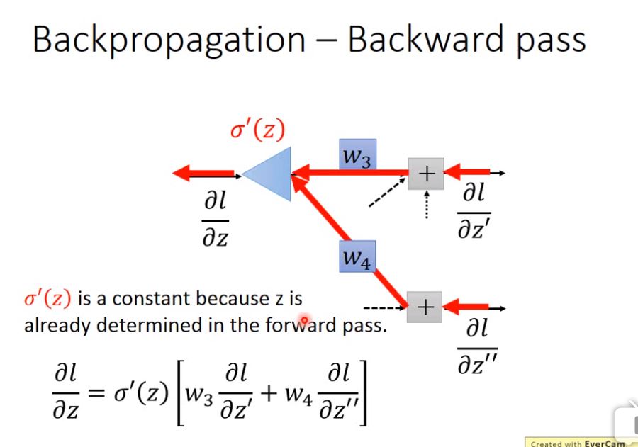 反向传播(Backpropagation)算法详解-CSDN博客