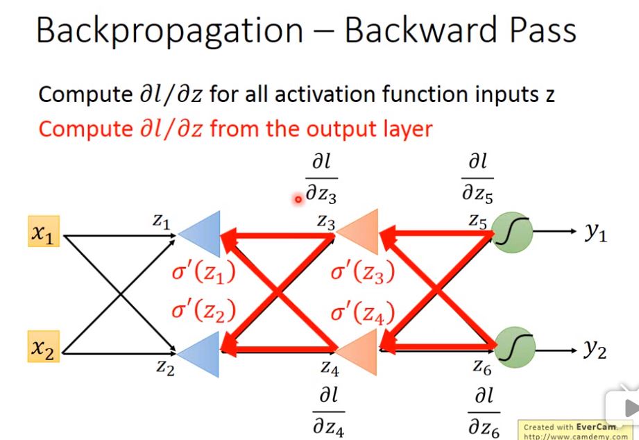 反向传播(Backpropagation)算法详解-CSDN博客