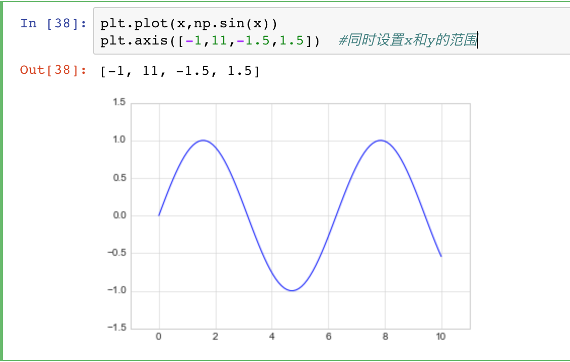 Python Excel数据处理画图python数据画好看的图python 对excel内数据画图 Csdn博客