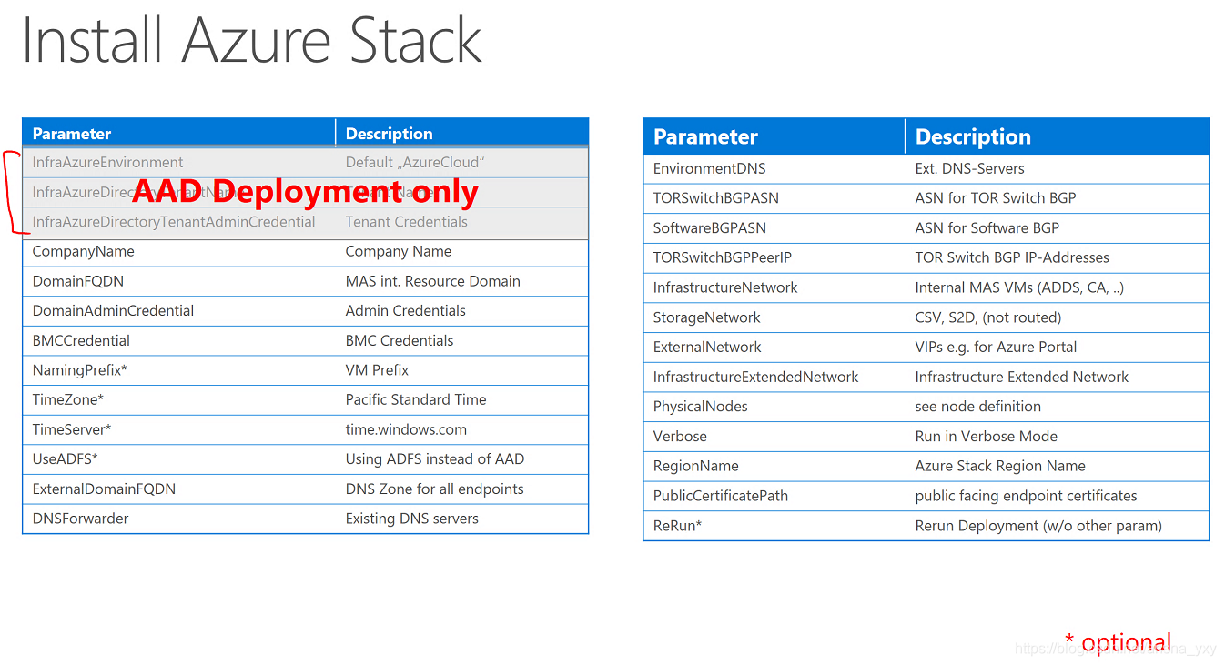 Azure Stack的配置与使用 微软azure Stack Hub Csdn博客
