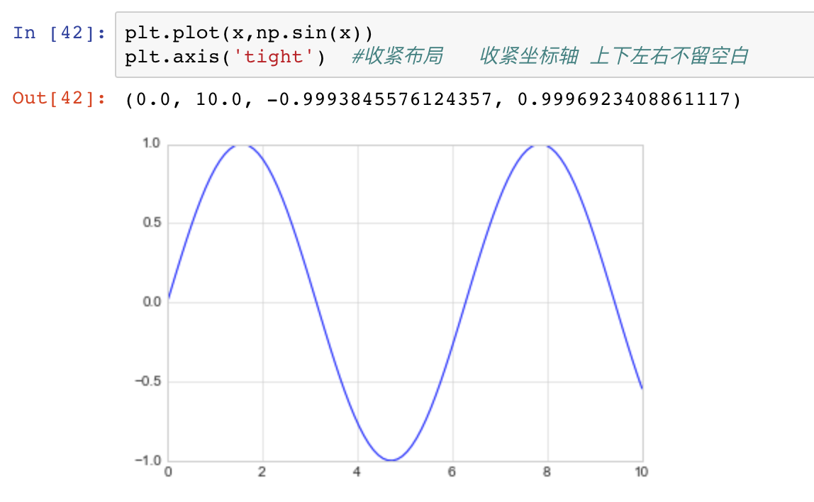 Python数据处理 | (三) Matplotlib数据可视化_ovnh-CSDN博客