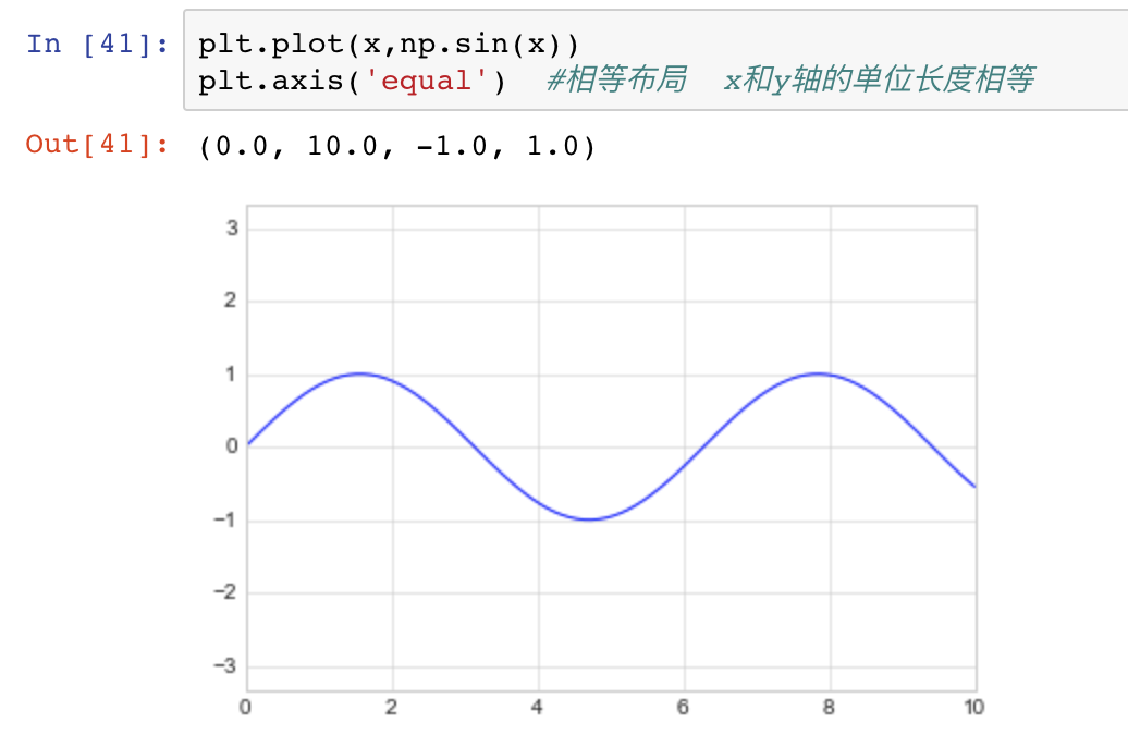 Python Excel数据处理画图python数据画好看的图python 对excel内数据画图 Csdn博客