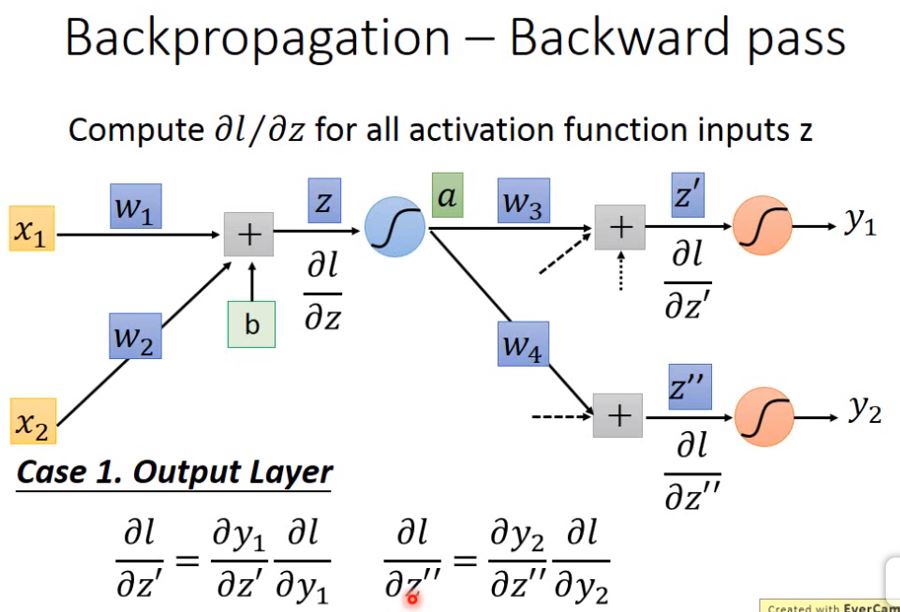 反向传播(Backpropagation)算法详解-CSDN博客