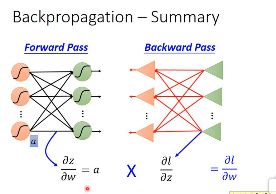 反向传播(Backpropagation)算法详解-CSDN博客