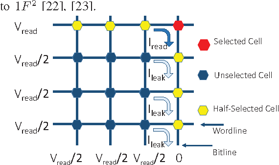 eNVM技术的趋势与前景_pcram 读写操作 wl bl-CSDN博客