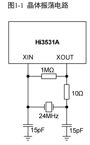 海思Hi3531A硬件设计,Hi3531A用户手册资料下载_hi3531 硬件设计用户指南-CSDN博客