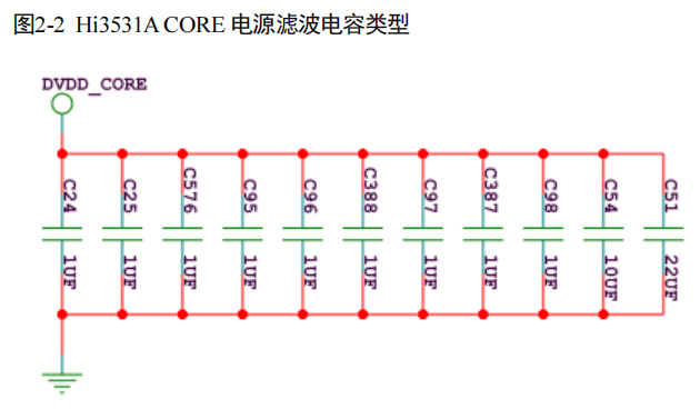 海思Hi3531A硬件设计,Hi3531A用户手册资料下载_hi3531 硬件设计用户指南-CSDN博客