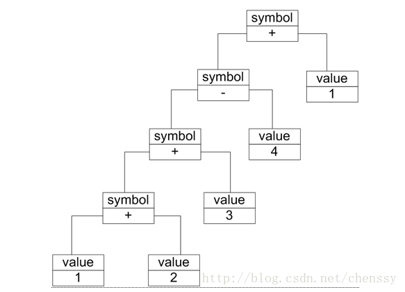 Java设计模式之行为型：解释器模式java设计模式解释器模式 Csdn博客