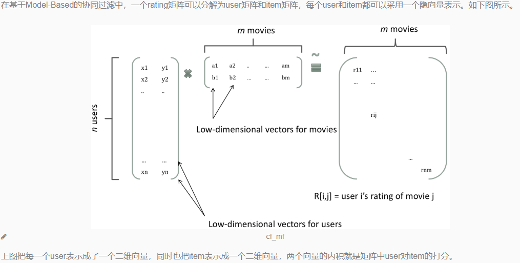 （一）因式分解机（Factorization Machine，FM）原理及实践-CSDN博客