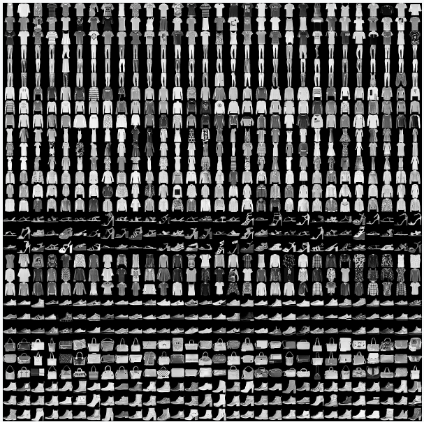 TensorFlow 学习（六）时尚（衣服、鞋、包等） Fashion MNIST识别_fashion-mnist 服饰图片分类识别 - jupyter notebook-CSDN博客