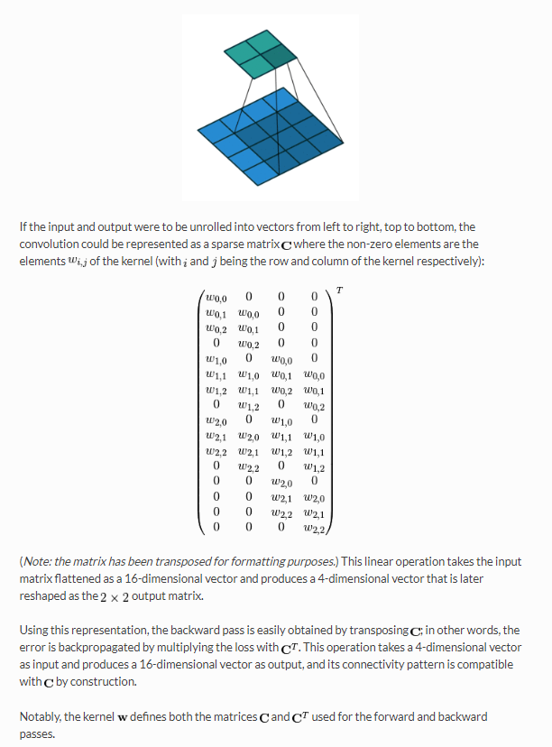 卷积和反卷积(deconv）-CSDN博客