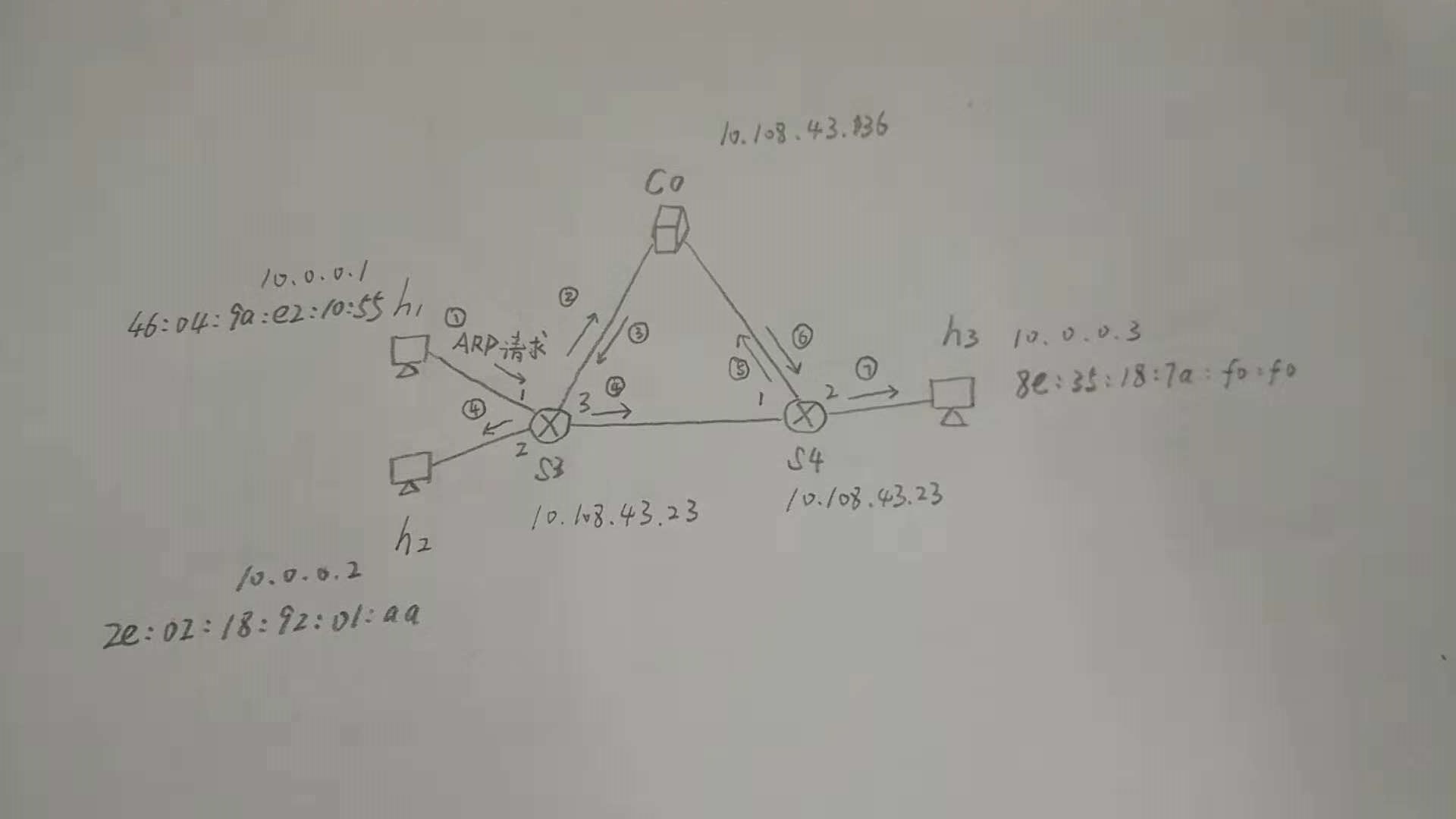 OpenFlow——抓包packet_in和packet_out消息_packet in_IceBear6的博客-CSDN博客