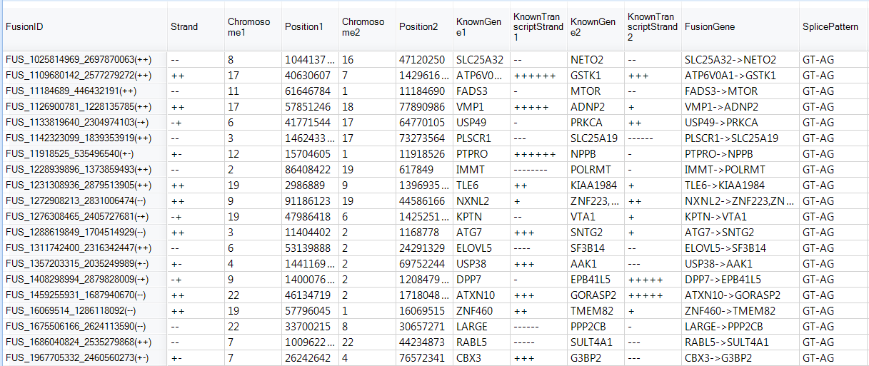 使用FusionMap检测融合基因-CSDN博客