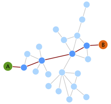 如何根据PPI网络进一步挖掘信息_ppi网络的degree值-CSDN博客