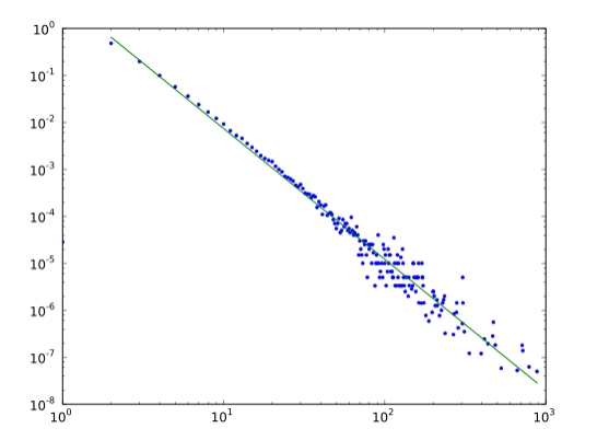 如何根据PPI网络进一步挖掘信息_ppi网络的degree值-CSDN博客