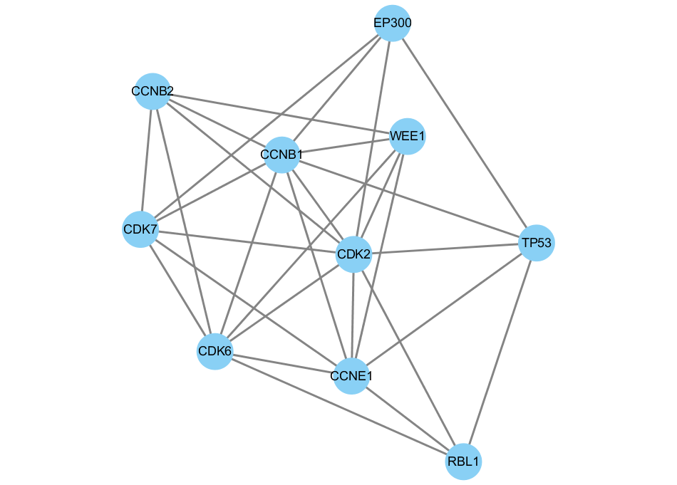 PPI网络实战：String加CytoScape联手挖掘PPI网络-CSDN博客