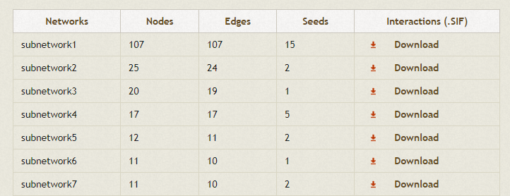 通过NetworkAnalyst在线服务构建PPI网络_生信修炼手册的博客-CSDN博客