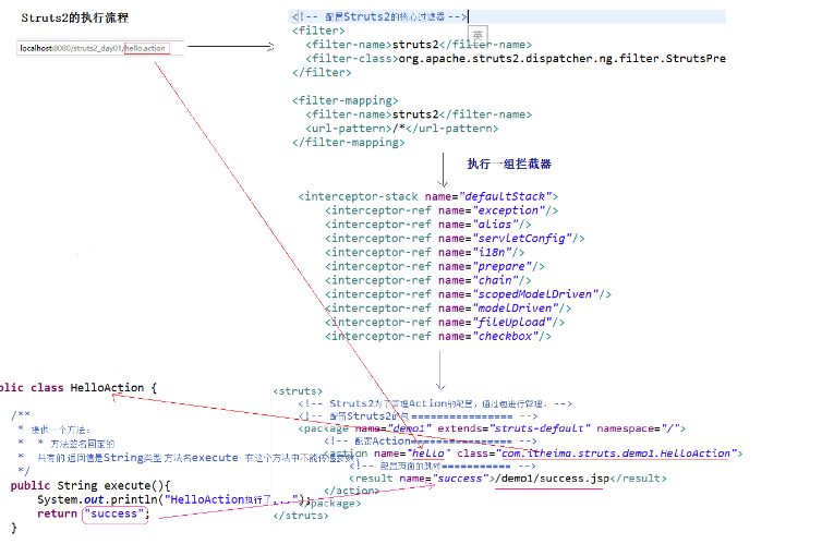 【Struts2（一）】Strust2入门XML配置-action编写-CSDN博客